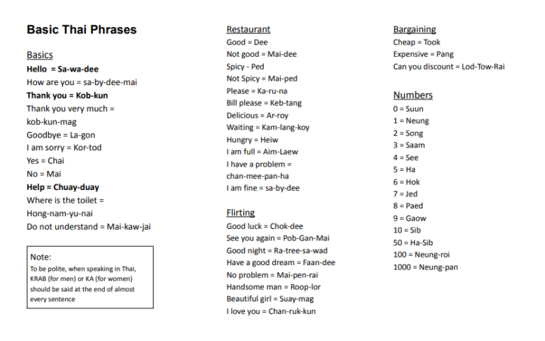 Basic Thai Phrases Tourists Need To Know For An Amazing Trip | Shannons ...